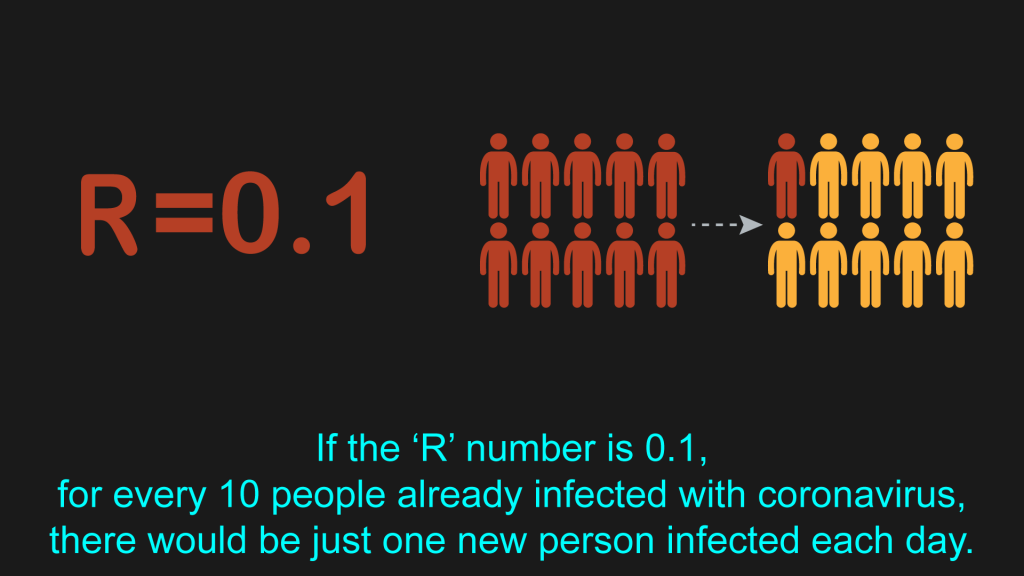 Page 9 What is the R number - Talking Media | Accessibility for All ...