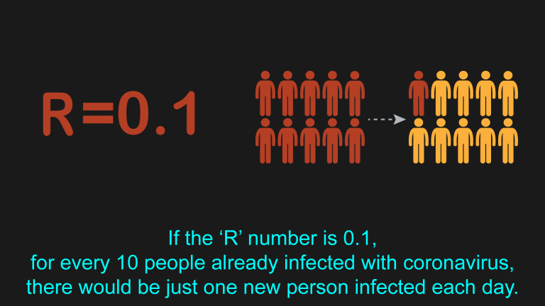 Page 9 What is the R number - Talking Media | Accessibility for All ...
